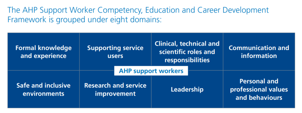 Unlocking opportunities in your Allied Health Profession (AHP)Support ...